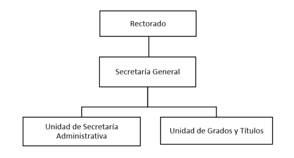 Secretaría General – Otro sitio más de Red UPCH